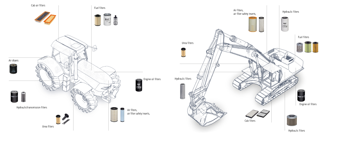 Hengst filters | Agricultural machinery filtration technology